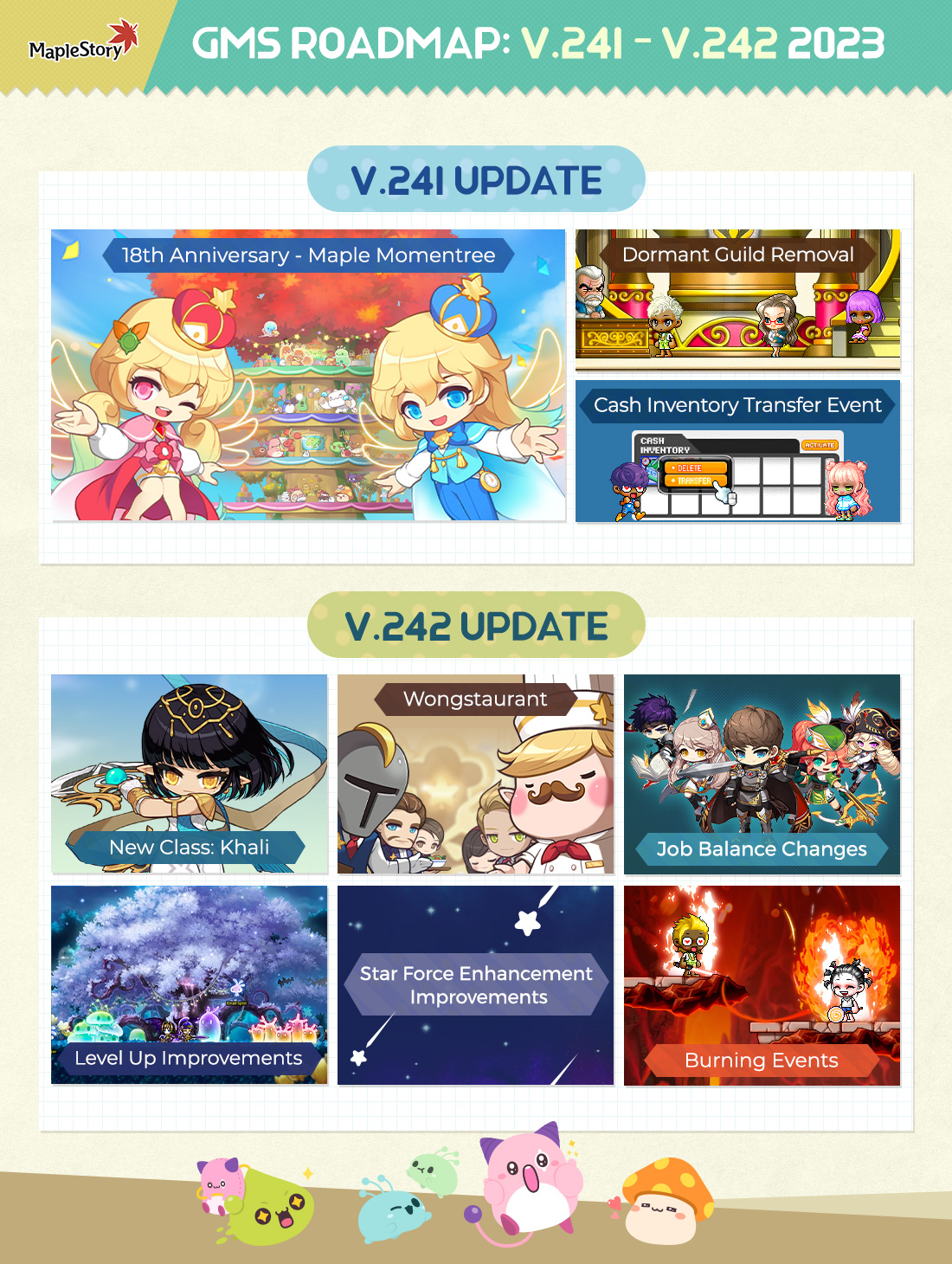 Notice Maple Memo GMS Roadmap Q2 2023 Notice Maple Memo GMS Roadmap Q2 2023